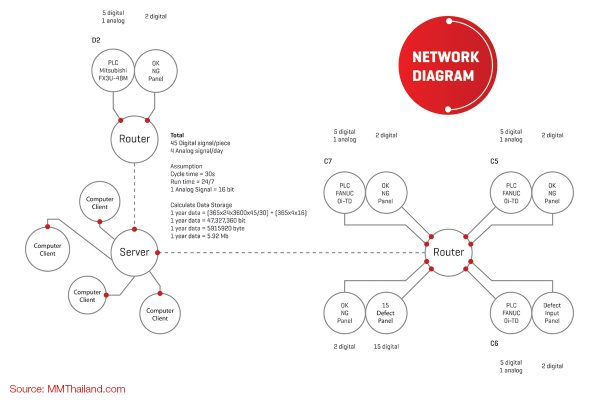 process-network-diagram | Modern Manufacturing